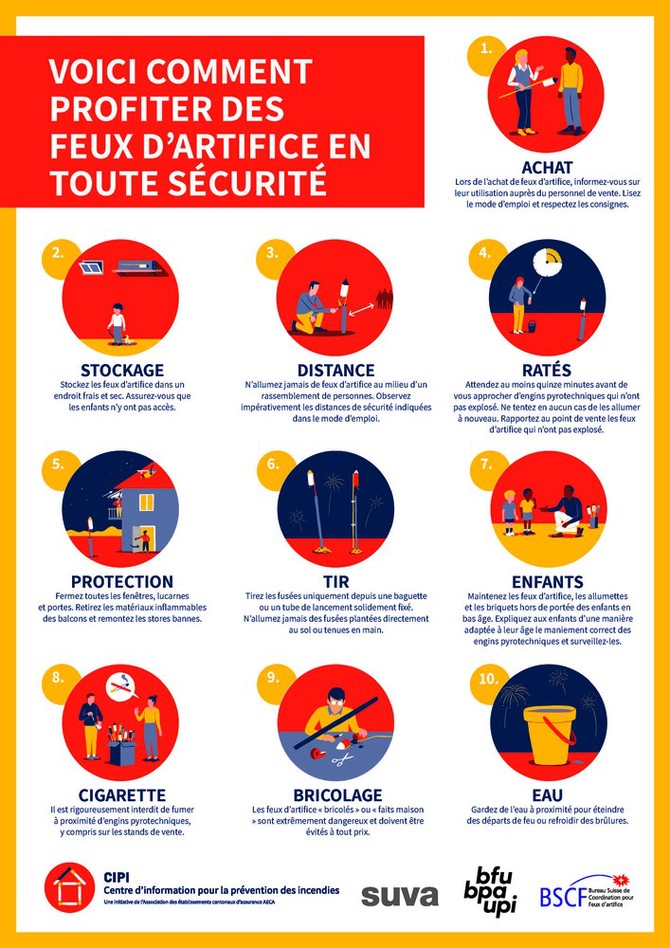 Danger d'incendie dû aux feux d'artifice | ECA JURA